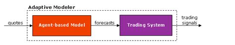 Adaptive Modeler Users Guide