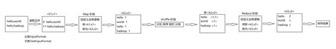Mapreduce Csdn博客