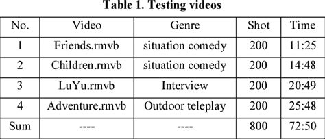 table 1 from a generic virtual content insertion system based on visual