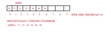 java哈希表详解：原理、实现与应用 java 中的哈希映射 csdn博客