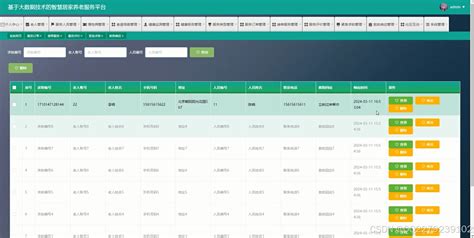 008python基于大数据的智慧居家养老服务平台系统django（源码文档运行视频讲解视频） Csdn博客