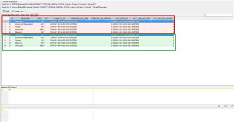 solved how to vaildate data after database migration from oracle to