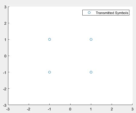 MATLAB Code For Constellation Diagram Of QAM Configurations Such As 4 8 16 32 64 128 And
