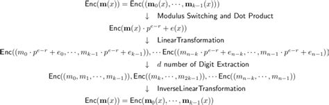 Bootstrapping Procedure Download Scientific Diagram