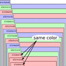 Comparing Depth Dependent Styling Using CSS NG And CSS 3 Download Scientific Diagram
