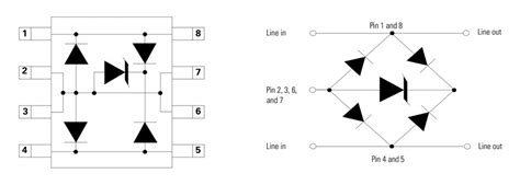 How To Protect Communication Ports From Unwanted Interruptions Part 1
