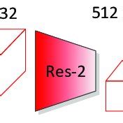 Basic ResNet 50 Model With The Corresponding Dimensions Across Layers Download Scientific