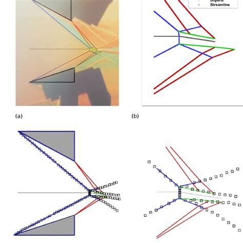 Inverse Mach Reflection Dimr Inmr At M 0 496 For θ Wu θ Wl Download Scientific