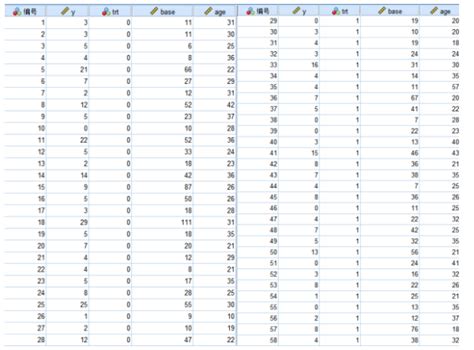 数据分析spss篇——负二项回归 知乎