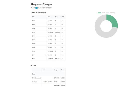 Data Pooling Iot Sims What Is Data Pooling Iotie