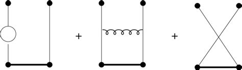 1 Feynman Diagrams Contributing At One Loop The Thick Horizontal Line