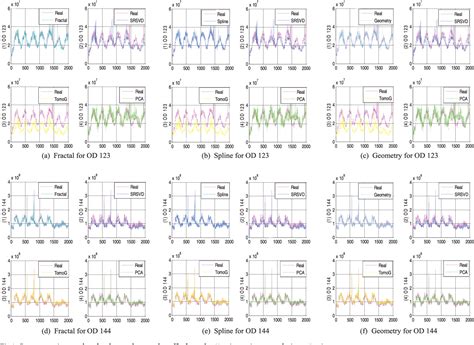 Figure 3 From Fine Granularity Inference And Estimations To Network Traffic For Sdn Semantic