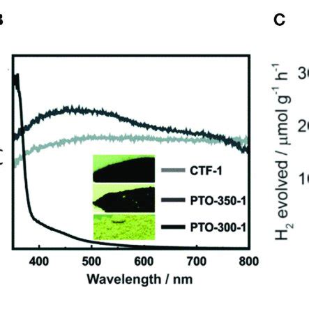 A Notional Structures Of CTFs CTF 1 N 1 CTF 2 N 2 CTF 3 N Download Scientific