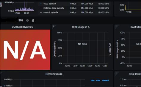 How To Remove Null Panels From Dashboard Configuration Grafana Labs Community Forums