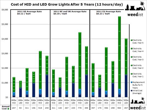Hps To Led Equivalent Chart Ponasa Hps To Led Equivalent Chart Ponasa