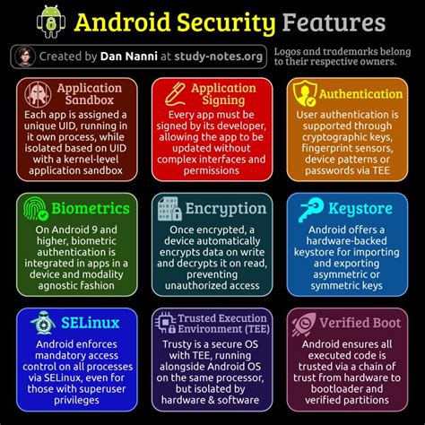 Dan Nanni On Linkedin Android Cybersecurity Infosec