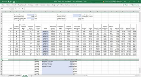 H Tree Antenna Feed Spreadsheet