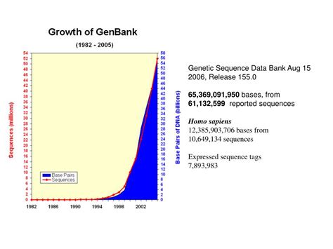 Ppt Bioinformatics 95 Lecture 1 Introduction To Bioinformtics