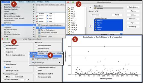 Data Multivariate Assumptions For Structural Equation Modeling