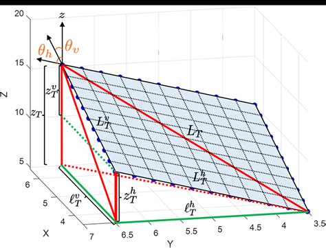 Tx Surface In Cartesian Coordinates Download Scientific Diagram