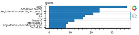 Python Possible To Layout Bokeh Y Ticks Inside Plot Stack Overflow