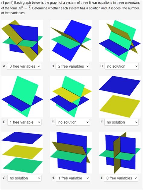 Which Graphs Below Show A System Of Linear Equations With Infinitely Many Solutions Tessshebaylo