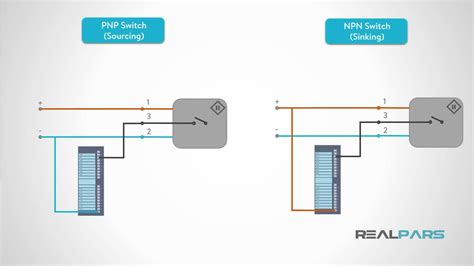 How To Wire Discrete Dc Sensors To Plc Part 2 In This Video You