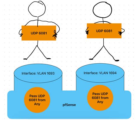 nested vmware nsx bits bytes and radio waves