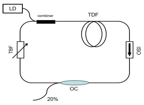 All Fiber Wavelength Tunable Narrow Linewidth Polarization Maintaining Tm Doped Fiber Mopa System