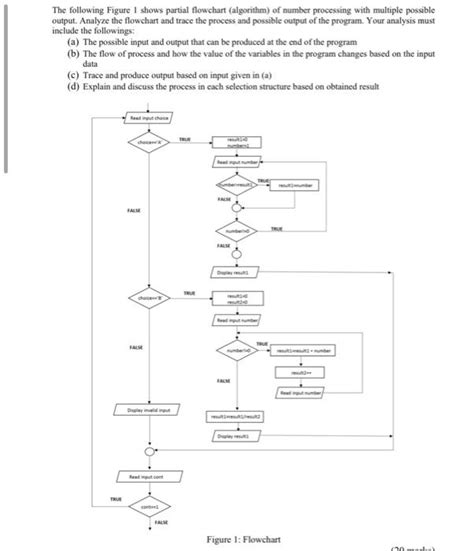 Solved The Following Figure I Shows Partial Flowchart