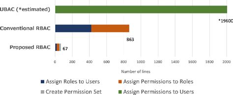 Figure 1 From Ontology Based Access Control Framework For Smart Building Iot Devices Semantic