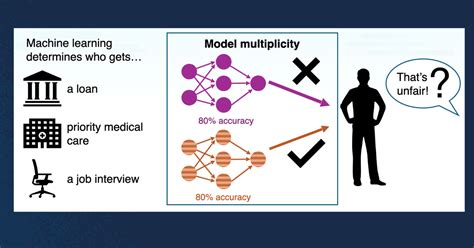 when the stakes are high do machine learning models make fair decisions