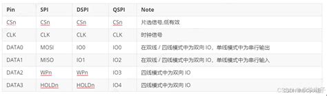 spi、qspi协议介绍 csdn博客