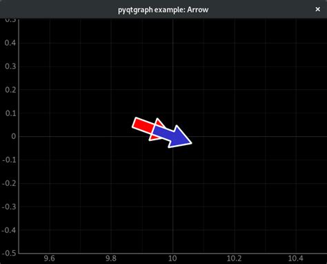 Python Pyqtgraph Move Origin Of Arrowitem To Local Center Stack Overflow