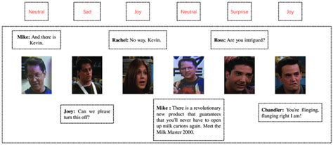 A Conversation Example With Emotion Labels From The Meld Dataset Download Scientific Diagram