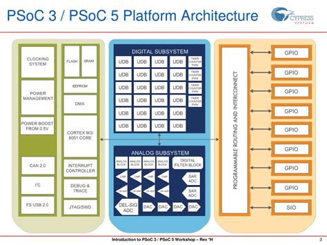 Ppt Psoc 3 Psoc 5 101 Architecture Overview Powerpoint Ppt Psoc 3 Psoc 5 101 Architecture Overview Powerpoint