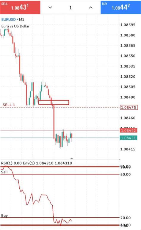 Which Indicator Is This Trading Systems BabyPips Com Forum