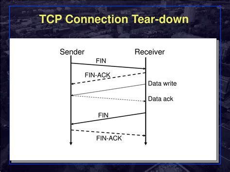 Tcp Connection Timeout