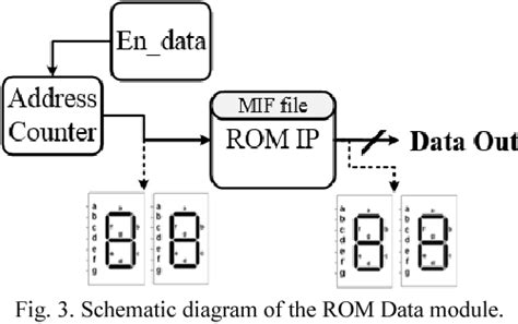Figure 3 From Serial Interface Engine Asic With Usb Physical