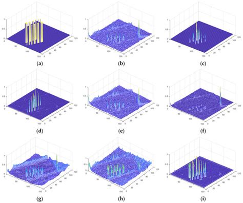 Hyperspectral Anomaly Detection Based On Multi Feature Joint Trilateral