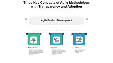 Adopt Agile Methodology Powerpoint Templates Slides And Graphics