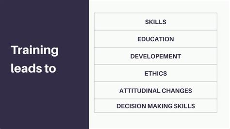 TRAINING DEVELOPMENT PRESENTATION Pptx
