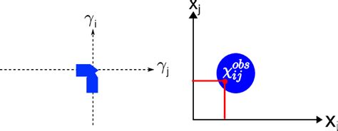The Left Drawing Depicts Two Paths With Two Vehicles In Collision In Download Scientific