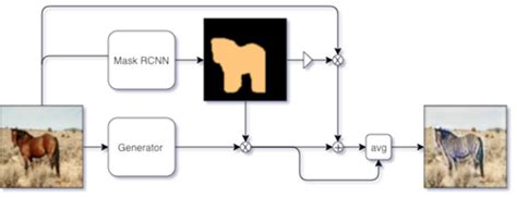 Cyclegan With Segmentation Patrick Cole