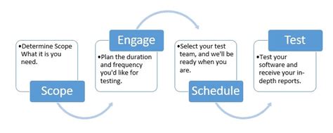 Software Testing And Qa Services Company Testdel Software Testing And Qa Services Company Testdel