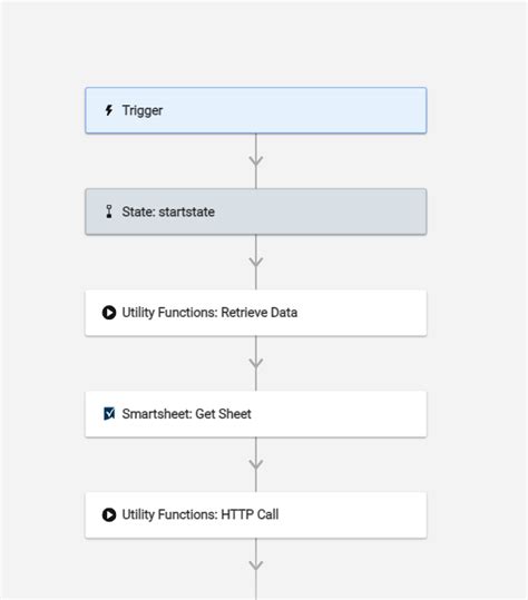 Row Moved Not In Cell History When Called By The Api Smartsheet Community