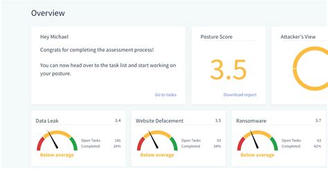 4 Completed Dashboard Model Technology 4 Completed Dashboard Model Technology