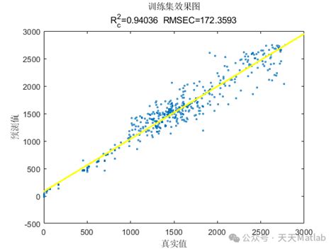 lightgbm transformer lstm多变量回归交通流量预测 附模型研究报告 matlab 建立lstm与transformer