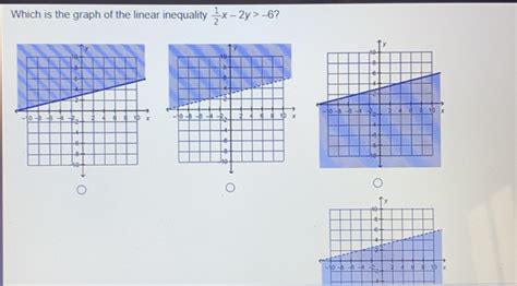 solved which is the graph of the linear inequality 1 2 x 2y 6