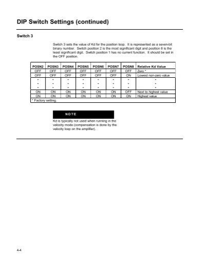 Dip Switch Settings Cont